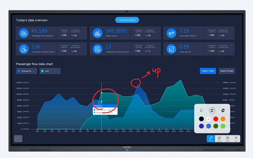 Monitor touchscreen 55 polegadas MaxHub V5 - Htec Multimídia